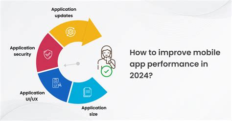 Mobile App Performance In 2024 Enhancements And Expectations