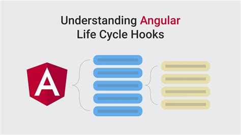 Explorando O Maravilhoso Mundo Dos Lifecycle Hooks No Angular