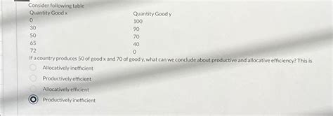 Solved Consider Following Table