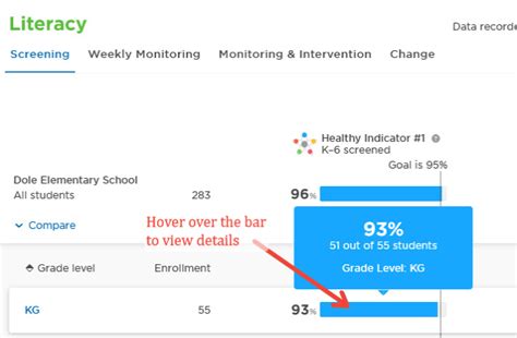 Using Healthy Indicator 1 K 6 Screened Iowa