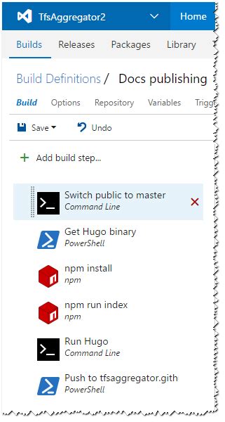 Automate Publishing Documentation Using Hugo And Github Pages Giulio