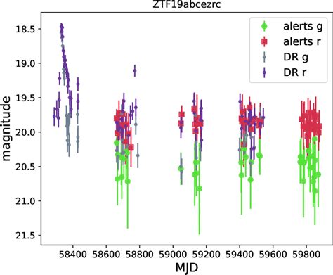 persistent and occasional searching for the variable population of the