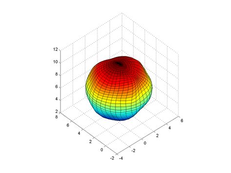 Example Of A Distance Sphere Download Scientific Diagram