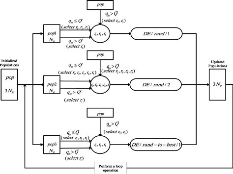 Figure From A Differential Evolution Algorithm Based On Multi Population For Economic Dispatch