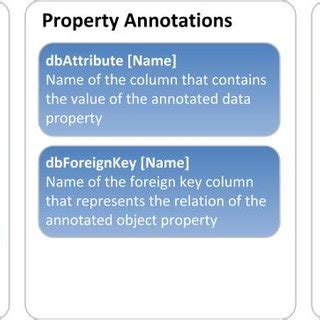 Ontology Annotations Download Scientific Diagram