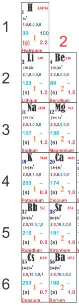 جدول تناوبی مدرسه شیمی