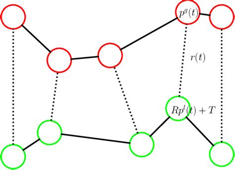 Two Mobile Auvs With Range Measurements One Is A Cna And The Other Is Download Scientific
