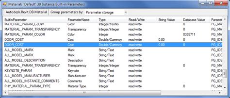 the building coder duplicate built in parameter values and bipchecker