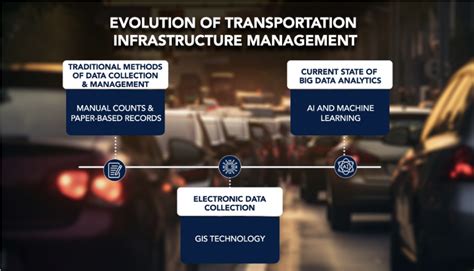 How To Use Big Data Analytics In Transportation Planning Attract Group