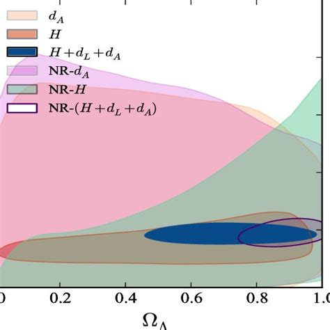 Impact Of Including The Effects Of Redshift Remapping Of The Values Of Download Scientific