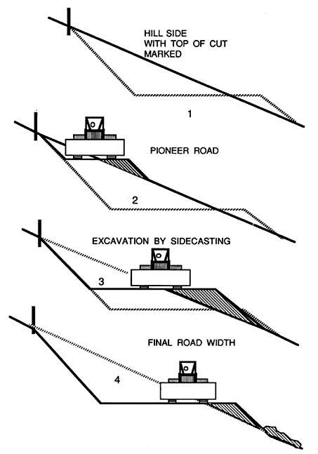 Slope House Hillside House Architecture Babe Architecture Design Houses On Slopes