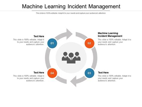 Machine Learning Incident Management Ppt Powerpoint Presentation Model Structure Cpb