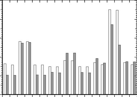 4 Veriication Of The Simple Ethernet Models Download Scientific Diagram