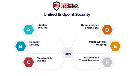 Products Cyberstack Ca