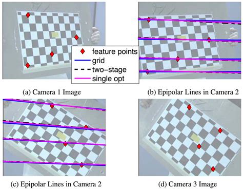 Qualitative Comparison Between Our Aam Based Calibration Algorithms And