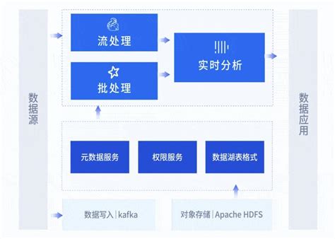 Java Automq 与云器达成生态合作：实时数据架构成本直降 60！ 个人文章 Segmentfault 思否