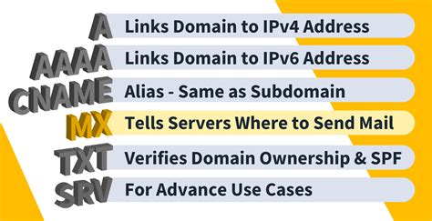 What Is An Mx Record In Dns