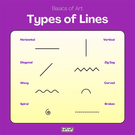 Zuzu These 8 Basic Types Of Lines Form The Foundation Of Visual Language And Help Express