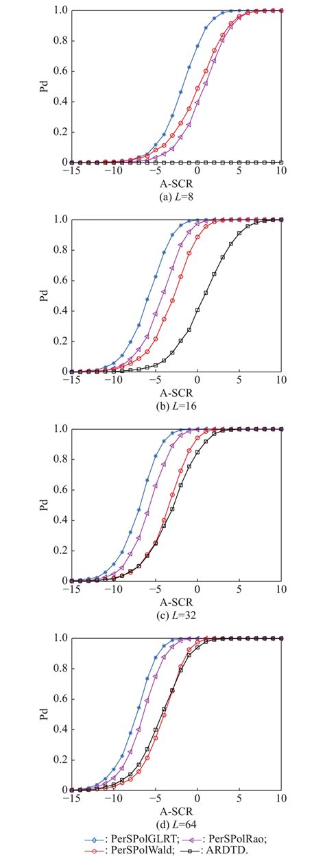Persymmetric Adaptive Polarimetric Detection Of Subspace Range Spread Targets In Compound