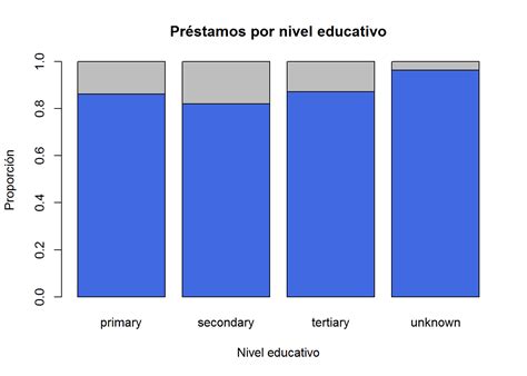 R Para Principiantes