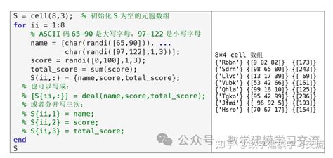 第5章：531 元胞数组（matlab入门课程） 知乎