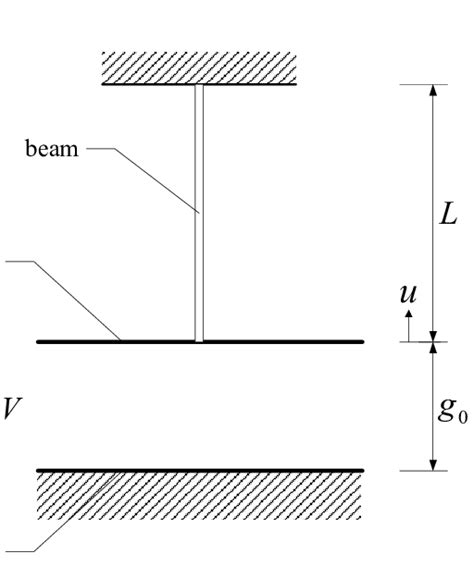 mems parallel plate capacitor download scientific diagram