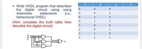 solved с b a f 0 0 0 0 1 write vhdl program that describes