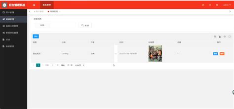 基于springboot实现微信小程序的街舞交流平台设计演示【附项目源码论文说明】分享街舞交流平台选题意义 Csdn博客