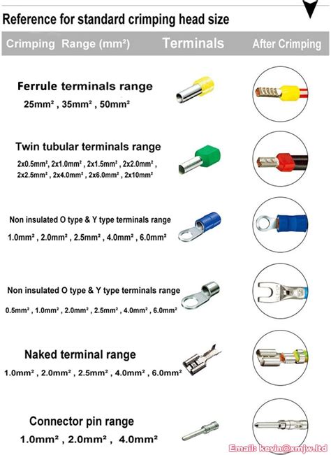 Electrical Terminal Crimping Machine Tubular Terminal Crimper Wiring Connectors Crimp Terminals