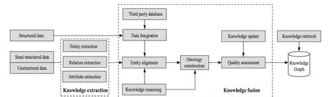Figure 2 From A Concurrent Fault Diagnosis Method Of Transformer Based On Graph Convolutional