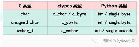 使用 Python 的 ctypes 调用 C 的动态库-阿里云开发者社区