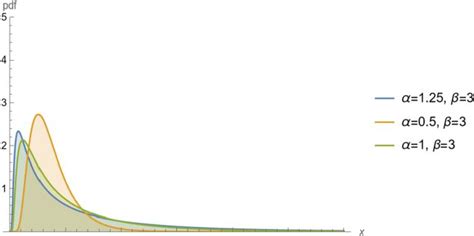 Florentin Smarandache On Linkedin Birnbaum Saunders Distribution For Imprecise Data