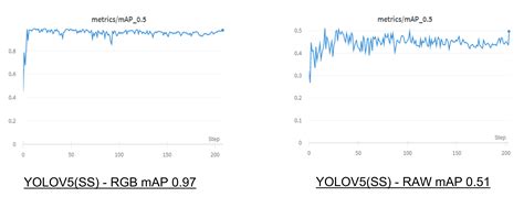 github aiffel canairy anomalydetection