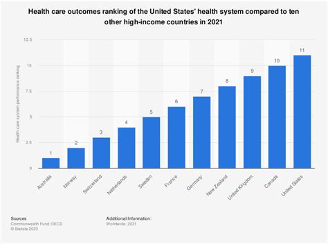 The Status Of Universal Health Coverage And How Technology Can Help
