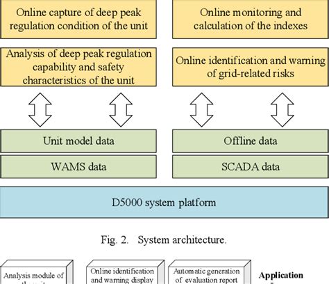 Figure 2 From Design And Application Of Online Evaluation System For Deep Peak Regulation
