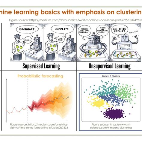 Architecture Diagram Of A Dcom Single And B Dcom Multi Models Download Scientific Diagram