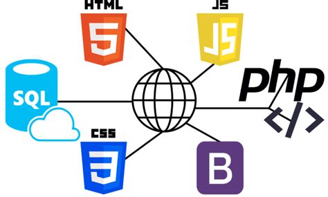Be Your Full Stack Html Css Js And Php Sql Developer By Nemanjast1 Fiverr