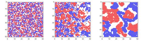 Example Simulation Result Of Schellings Segregation Model Download