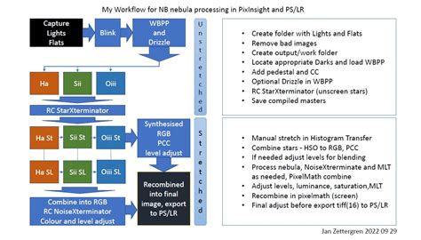 My Workflow In Pixinsight And Pslr Astrobin My Workflow In Pixinsight And Pslr Astrobin