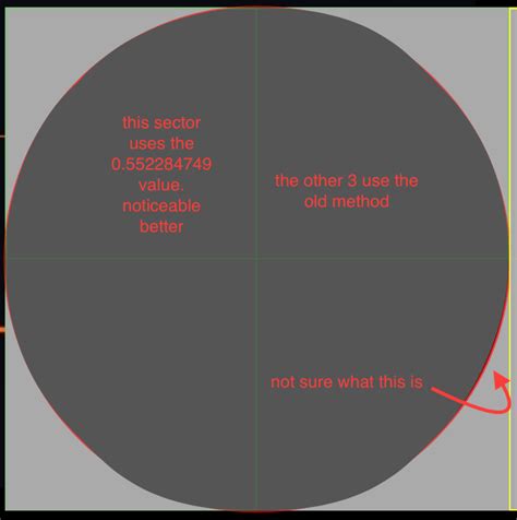 Cocoa Which Are The Control Points To Create Approximate A Circle