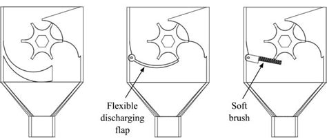Schematic Diagram Of The Traditional Internal Structures Download