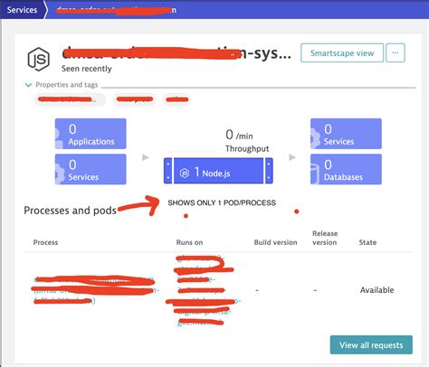 Re Data Is Missing From Dynatrace For Kubernetes Cluster Applications