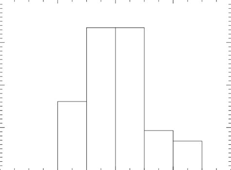 The Histogram Showing The Distribution Of Maximum Enhanced Velocity Download Scientific Diagram