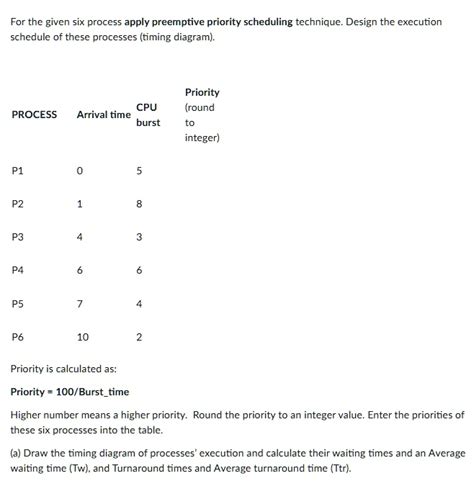 for the given six process apply preemptive priority scheduling