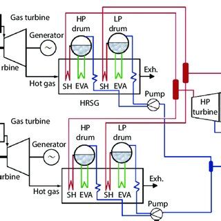 Simulation Model Of Combined Cycle Unit Download Scientific Diagram