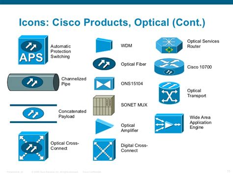 Cisco Network Icon At Vectorified Com Collection Of Cisco Network Icon Free For Personal Use