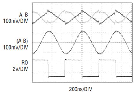 Rugged 33v Rs485rs422 Transceivers With Integrated Switchable