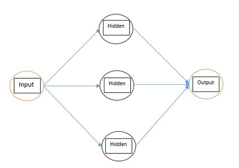A One Layer Neural Network Example Download Scientific Diagram