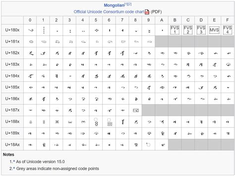 Inilah Jenis Jenis Pengkodean Karakter Dalam Komputer
