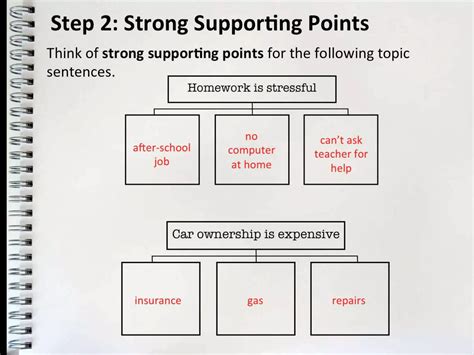 Writing A Well Structured Paragraph Ppt